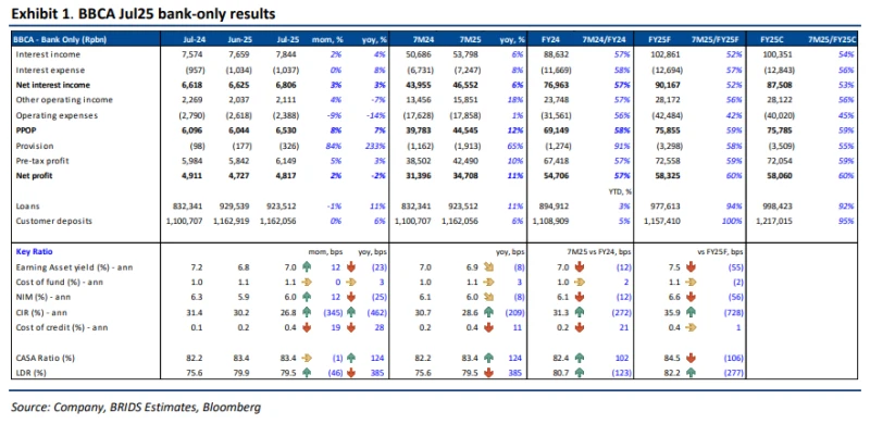 BBCA - Analisis Fundamental