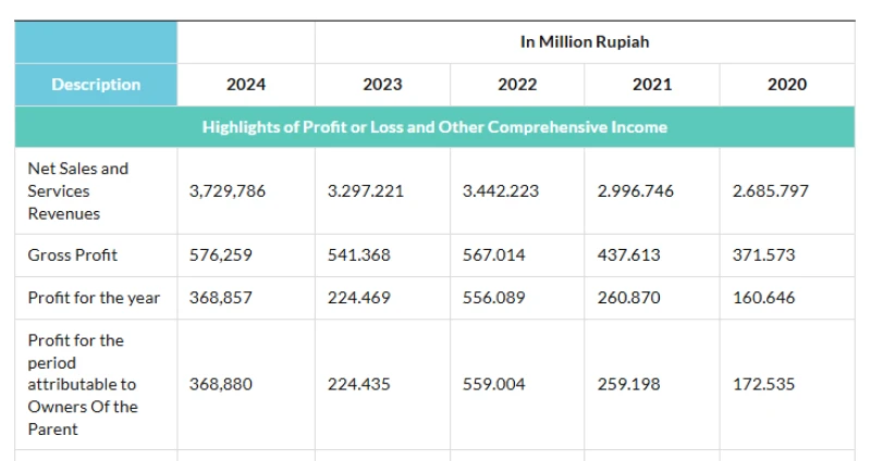 MLPL - Analisis Fundamental