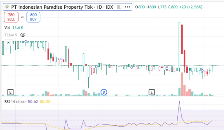 INPP - Analisis Fundamental