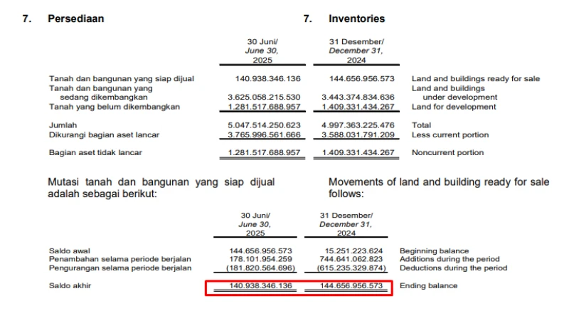 DMAS - Analisis Fundamental