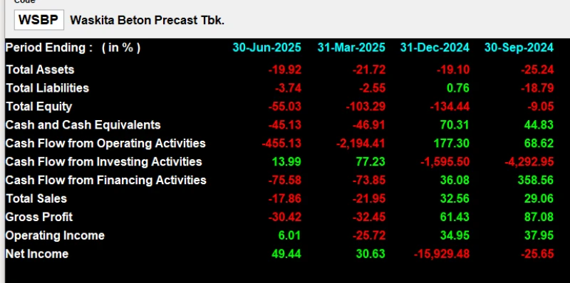 WSBP - Analisis Fundamental