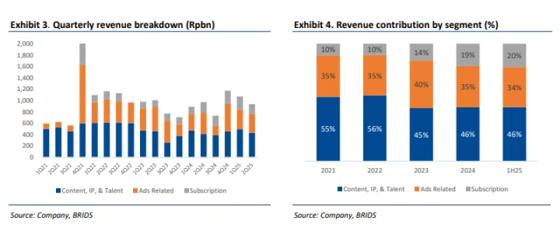 MSIN - Analisis Fundamental